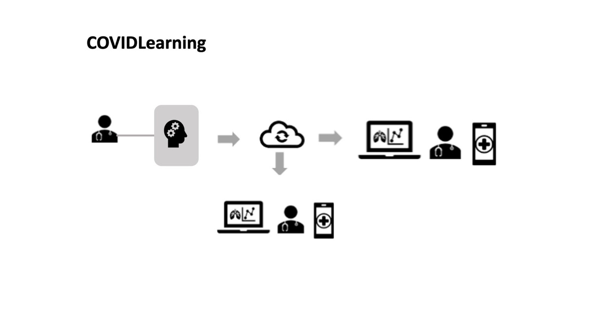 HCP | CovidLearning for remote fast training actions in COVID-19